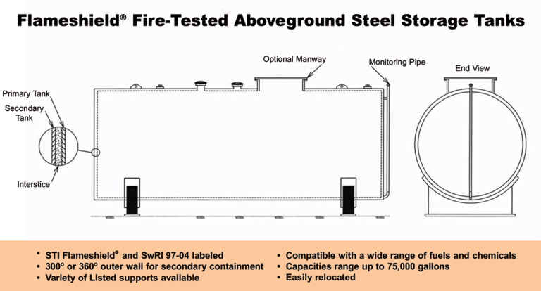 STI Flameshield® Tanks for Fuels & Chemicals | Greer