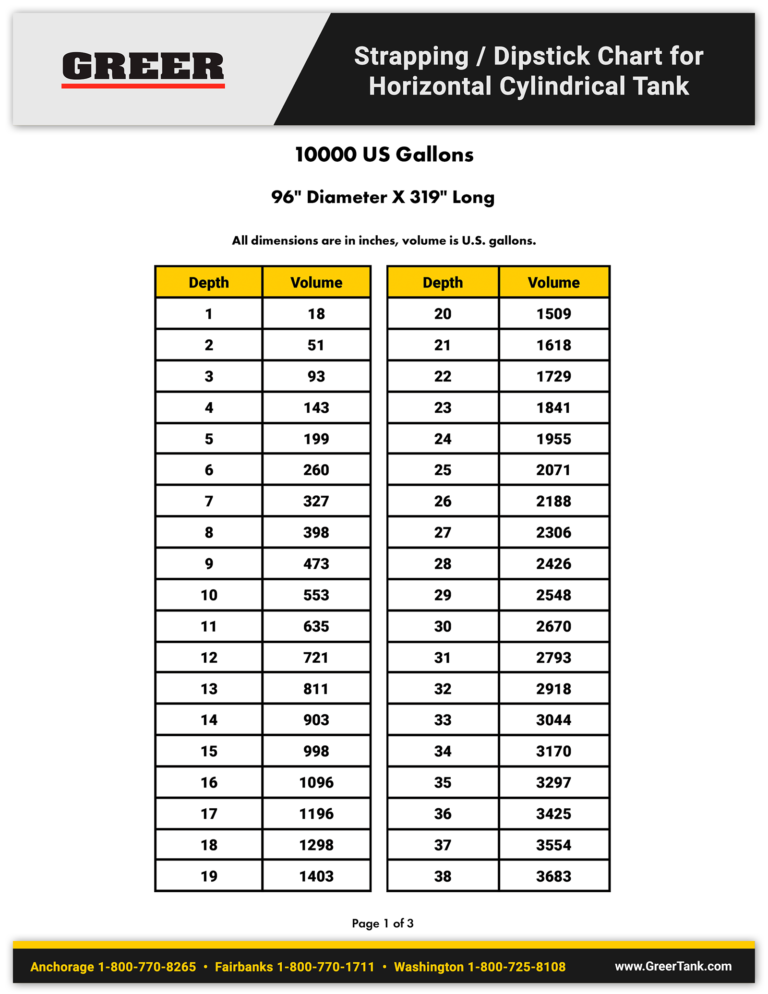 10,000-Gallon Cylindrical Strapping Chart | Greer Tanks