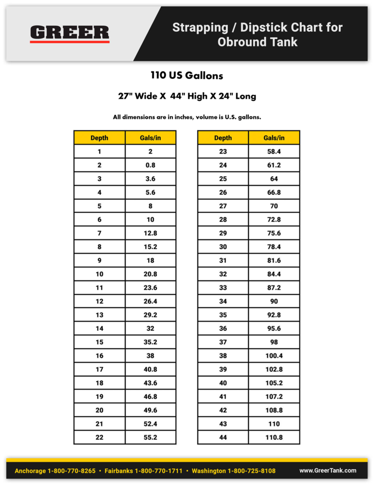 110-Gallon Obround Tank Strapping Chart | Greer Tanks