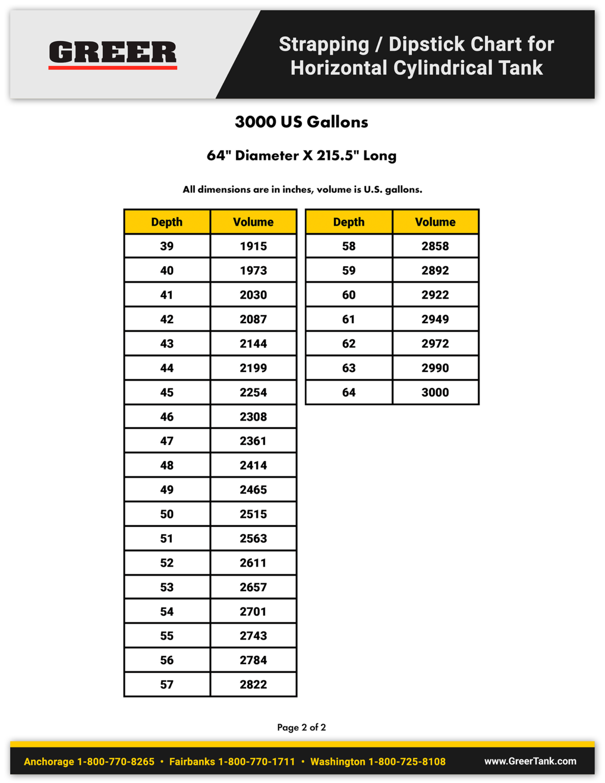 3000-Gal Horizontal Cylindrical Tank Strapping Guide